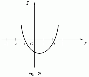 Zeros Of A Function